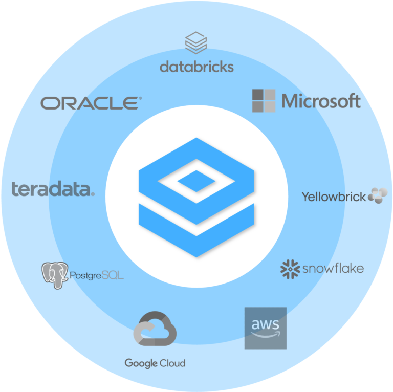 Hyper-Q – Datometry