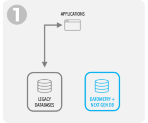 Solution – Datometry